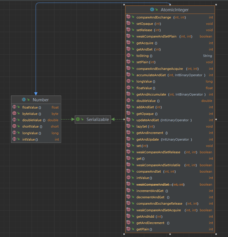 AtomicInteger类源码剖析