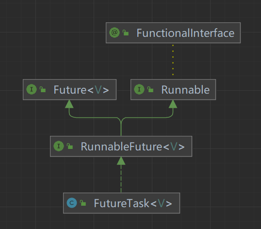 FutureTask类源码剖析