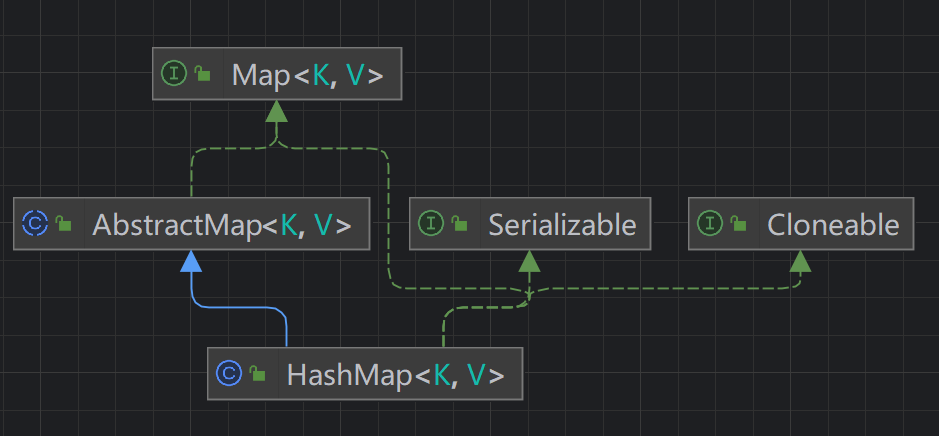 Java集合之HashMap类源码剖析