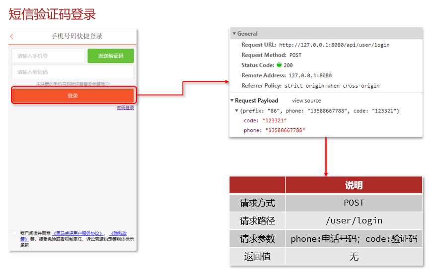 Redis实践-共享Session